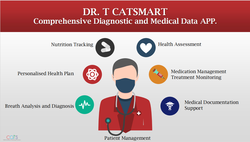 DrT.ai - Breath Analyzer